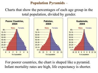 Peripheral Model Human Geography