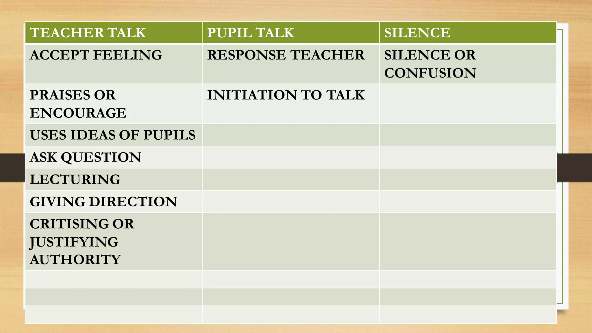 MODELS OF TEACHING | PDF