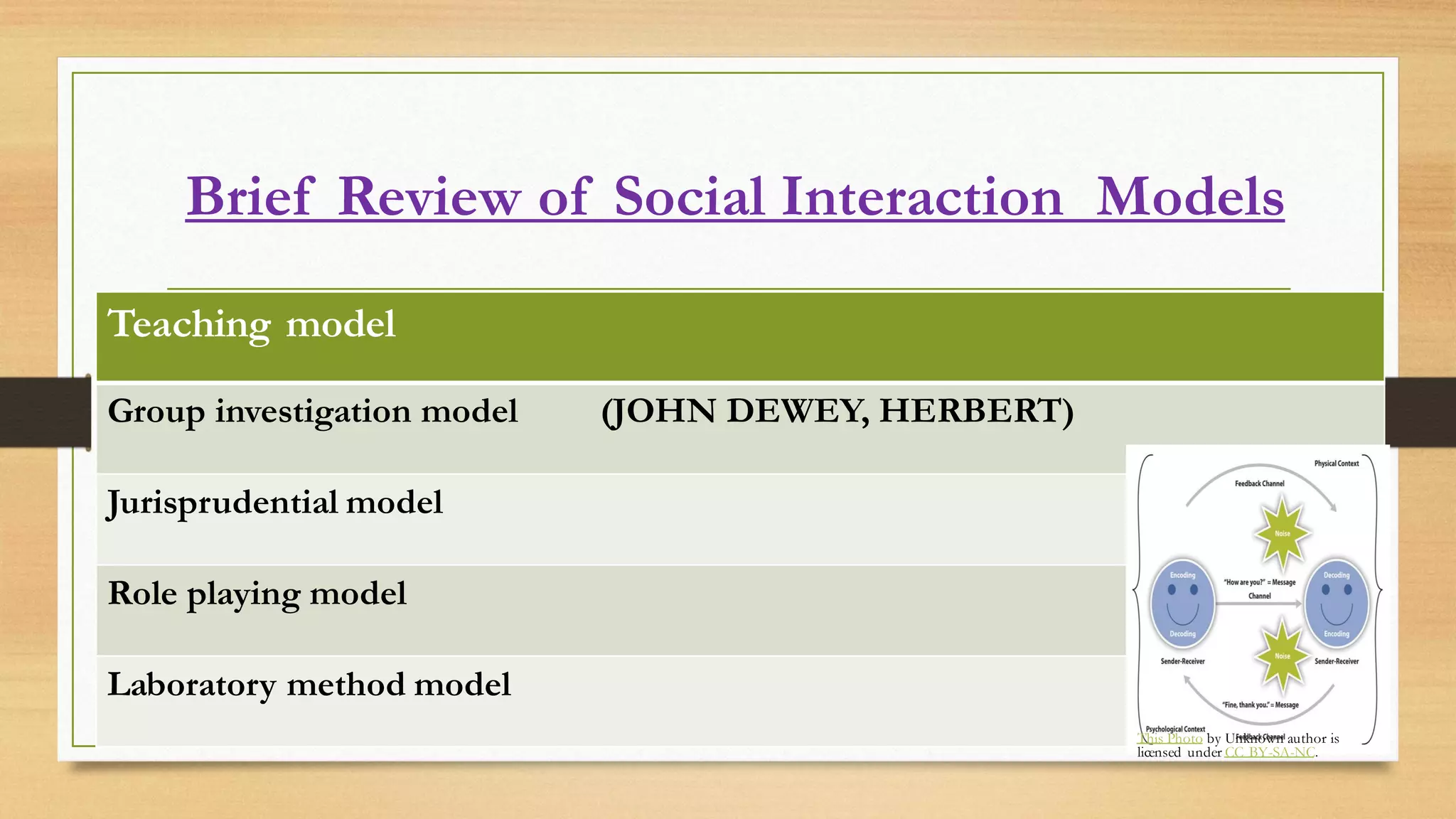 MODELS OF TEACHING | PDF