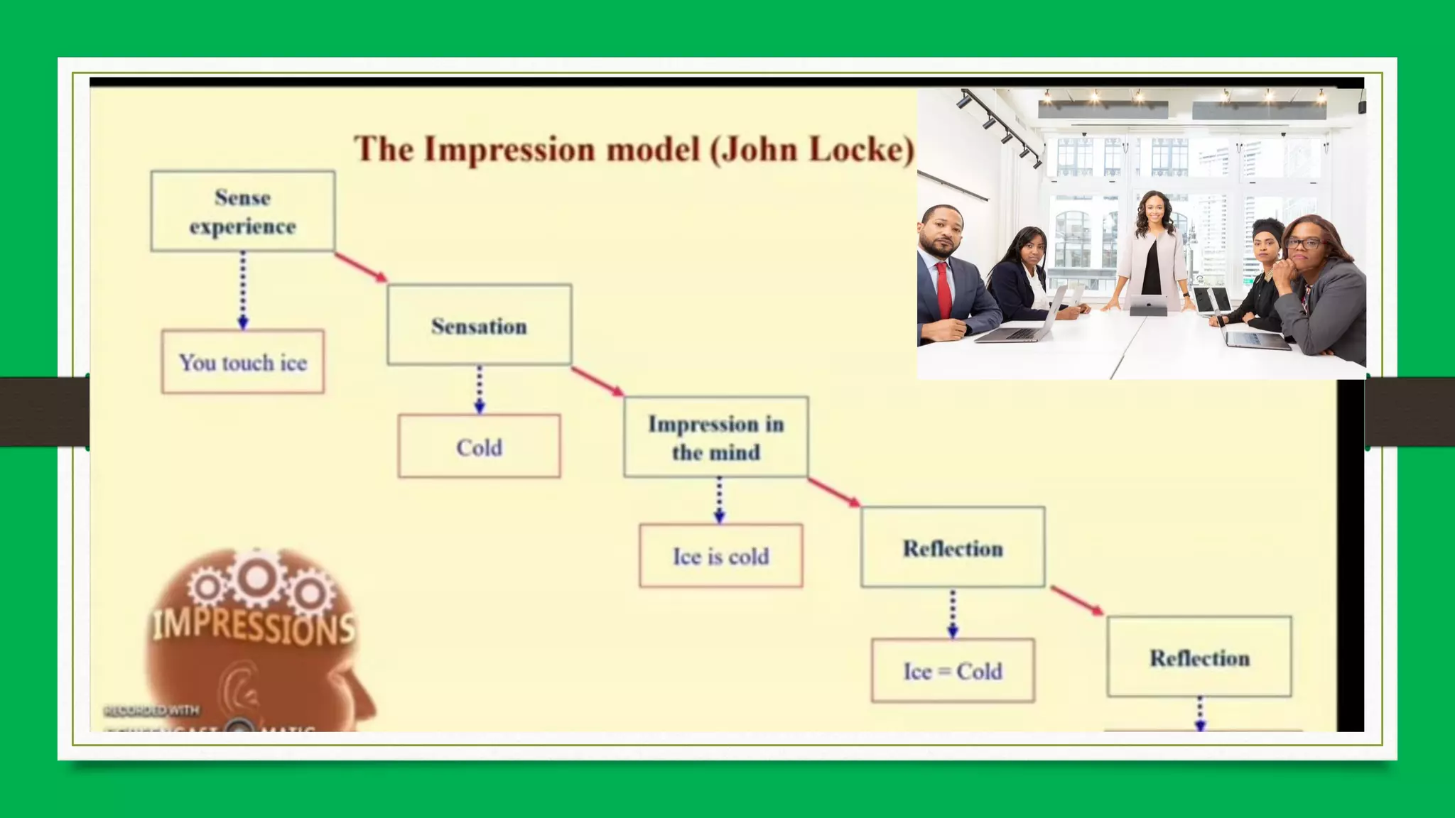 MODELS OF TEACHING | PDF