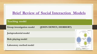 MODELS OF TEACHING | PDF