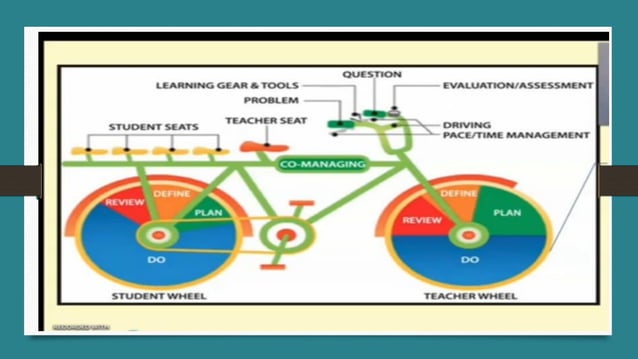 MODELS OF TEACHING | PDF | Educational Assessment | Education