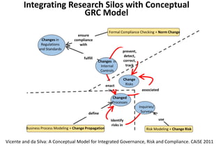 Model-Driven Regulatory Compliance: A Case Study of “Know Your Customer ...