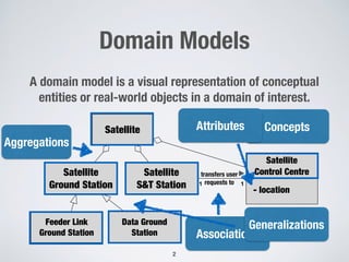Extracting Domain Models from Natural-Language Requirements: Approach ...