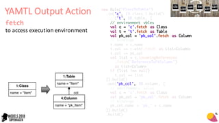Expressive and Efficient Model Transformation with an Internal DSL of ...