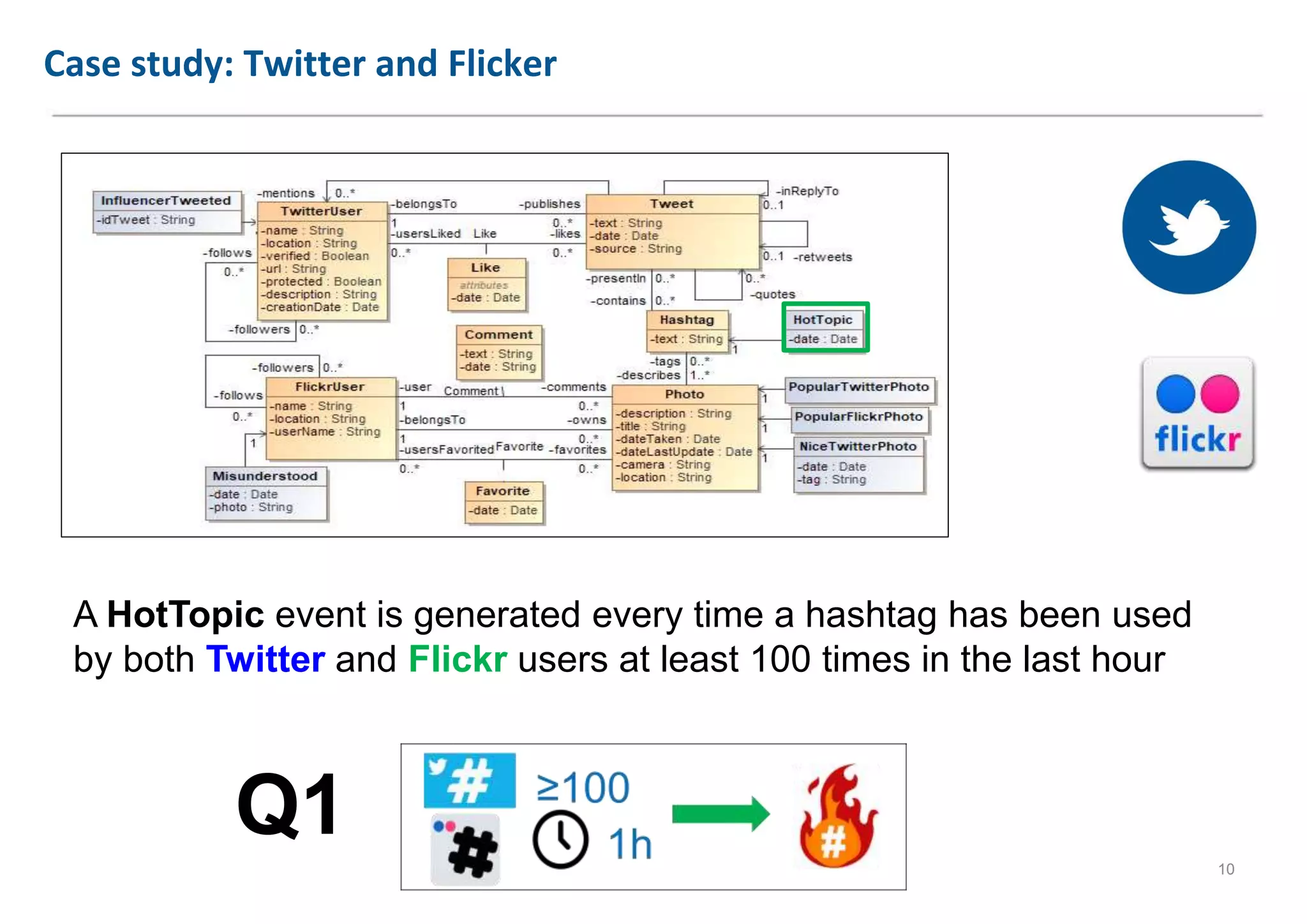 Extending Complex Event Processing To Graph Structured Information Ppt