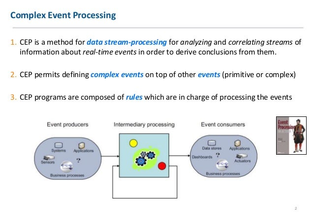 Extending Complex Event Processing to Graph-structured Information