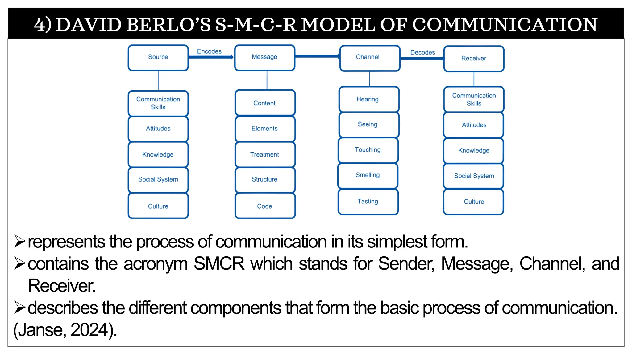 COMMUNICATION MODELS-PURPOSIVE COMMUNICATION.pdf