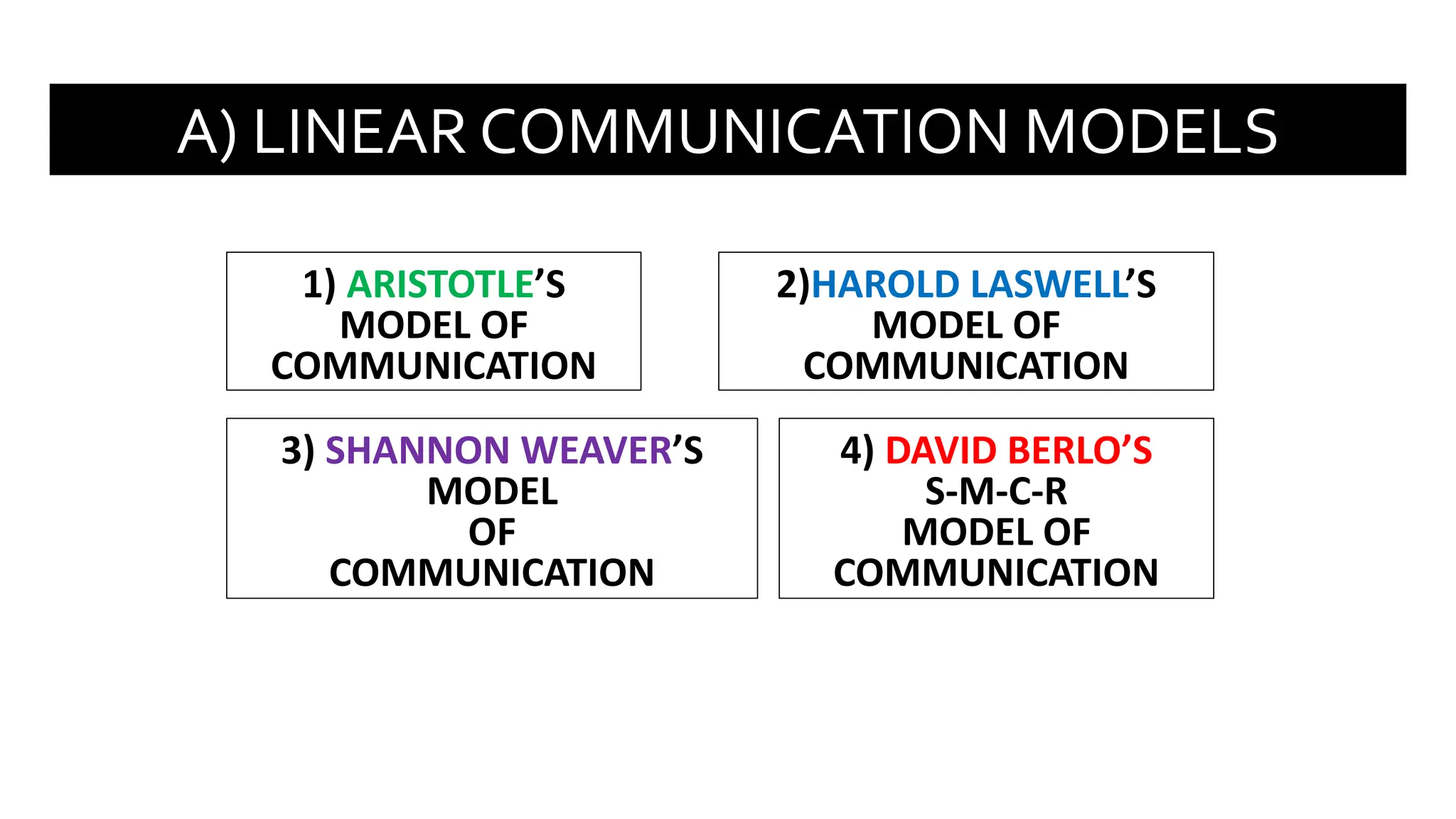 COMMUNICATION MODELS-PURPOSIVE COMMUNICATION.pdf
