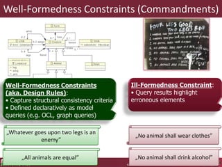 Validation of Derived Features and Well-Formedness Constraints in DSLs ...