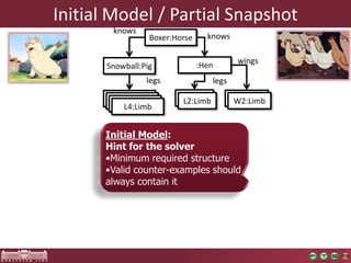 Validation of Derived Features and Well-Formedness Constraints in DSLs ...