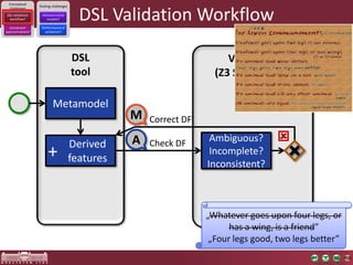 Validation of Derived Features and Well-Formedness Constraints in DSLs | PPT