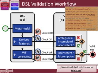 Validation of Derived Features and Well-Formedness Constraints in DSLs | PPT