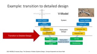 The Genesis of Holistic Systems Engineering: Completeness and Consistency Management of the ...