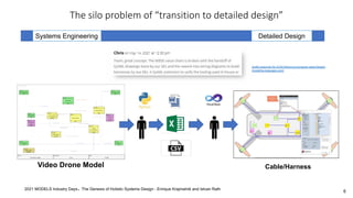 The Genesis of Holistic Systems Engineering: Completeness and Consistency Management of the ...