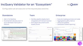 Bridging the Validation Gap: Next-Level Model Governance in Digital-Twin Engineering | PPT