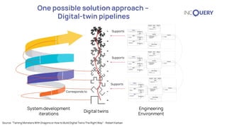 Bridging the Validation Gap: Next-Level Model Governance in Digital-Twin Engineering | PPT