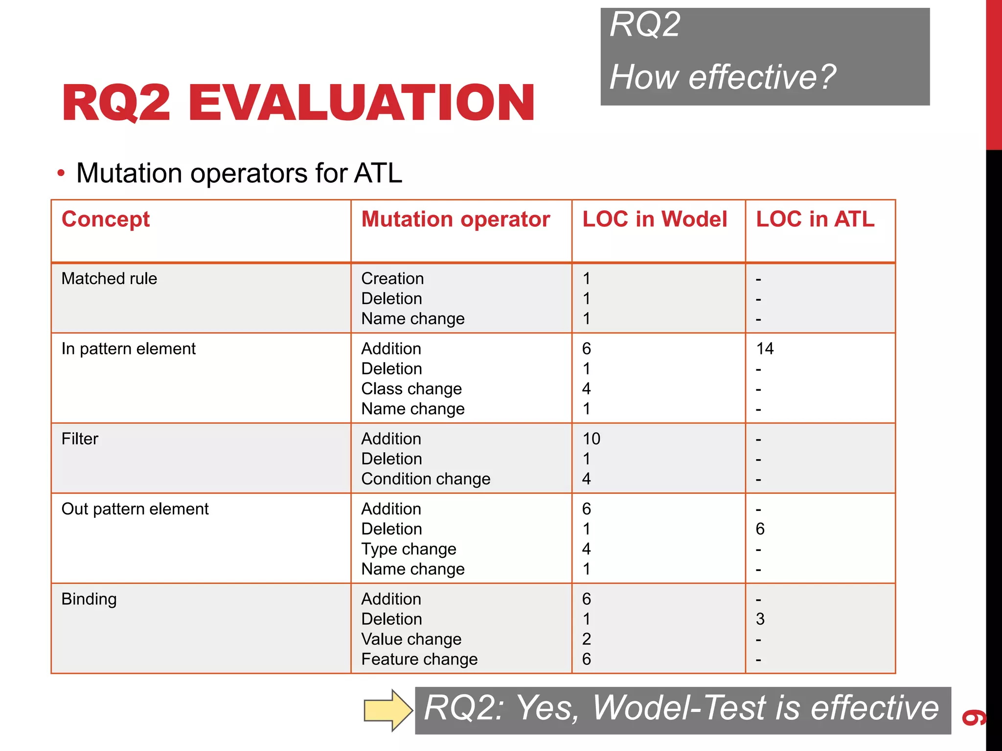 Wodel-Test: A Model-Based Framework for Language-Independent Mutation ...