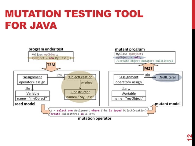 Wodel-Test: A Model-Based Framework for Language-Independent Mutation ...