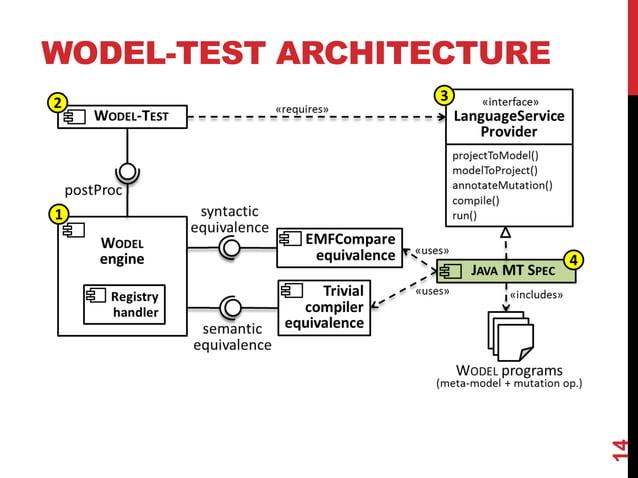 Wodel-Test: A Model-Based Framework for Language-Independent Mutation ...