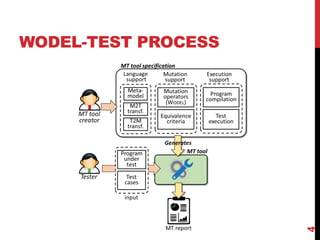 Wodel-Test: A Model-Based Framework for Language-Independent Mutation ...