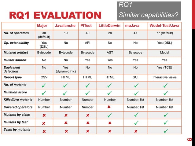Wodel-Test: A Model-Based Framework for Language-Independent Mutation ...