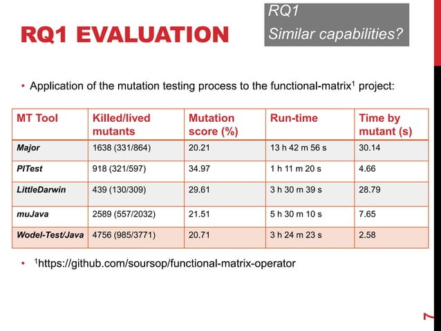 Wodel-Test: A Model-Based Framework for Language-Independent Mutation ...