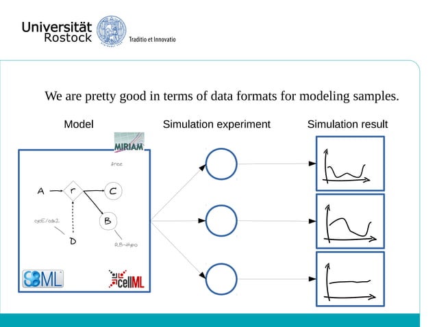 Modelling sample at SEMS from a graph perspective | PPT