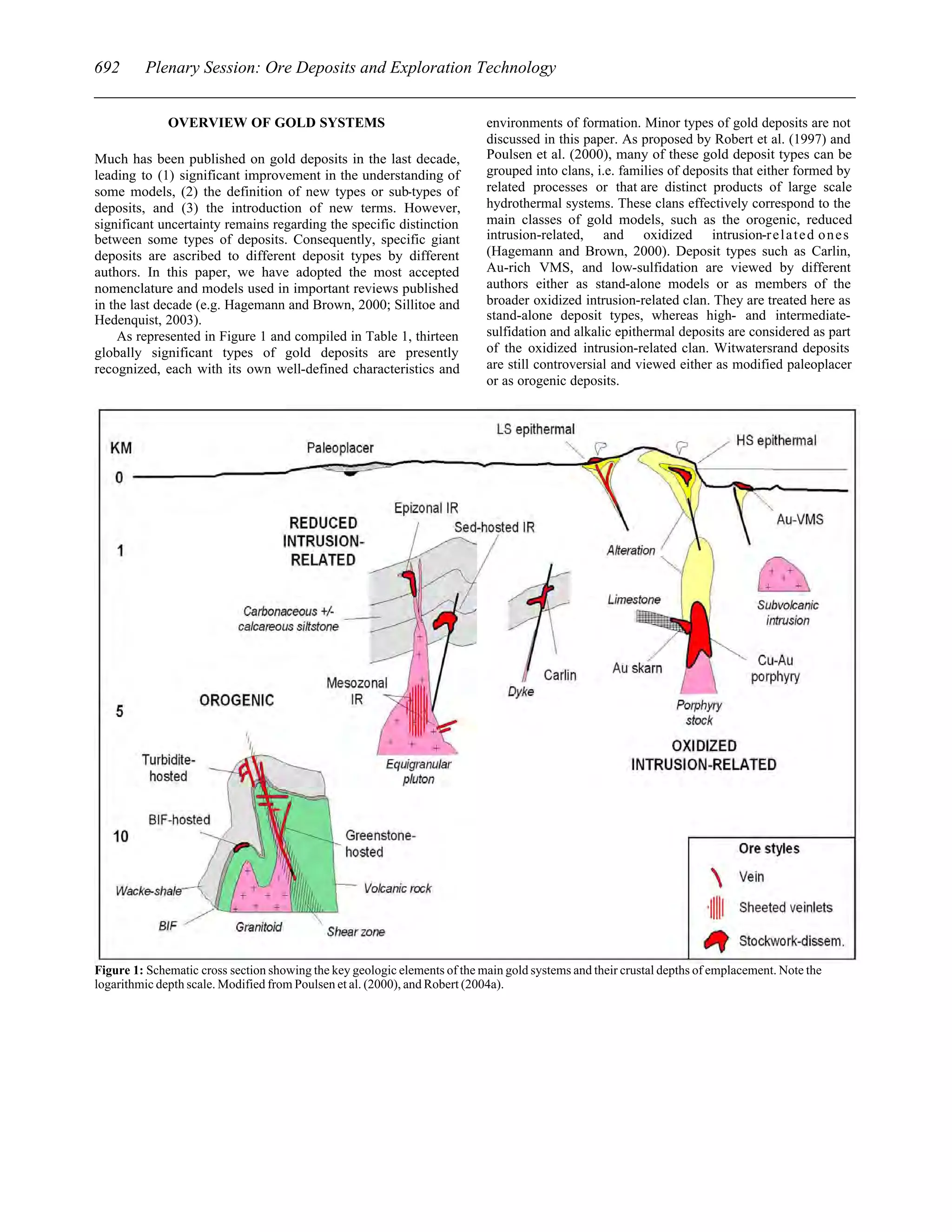 Models and exploration methods for major gold deposit types | PDF
