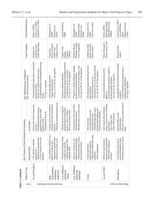 Models and exploration methods for major gold deposit types | PDF ...