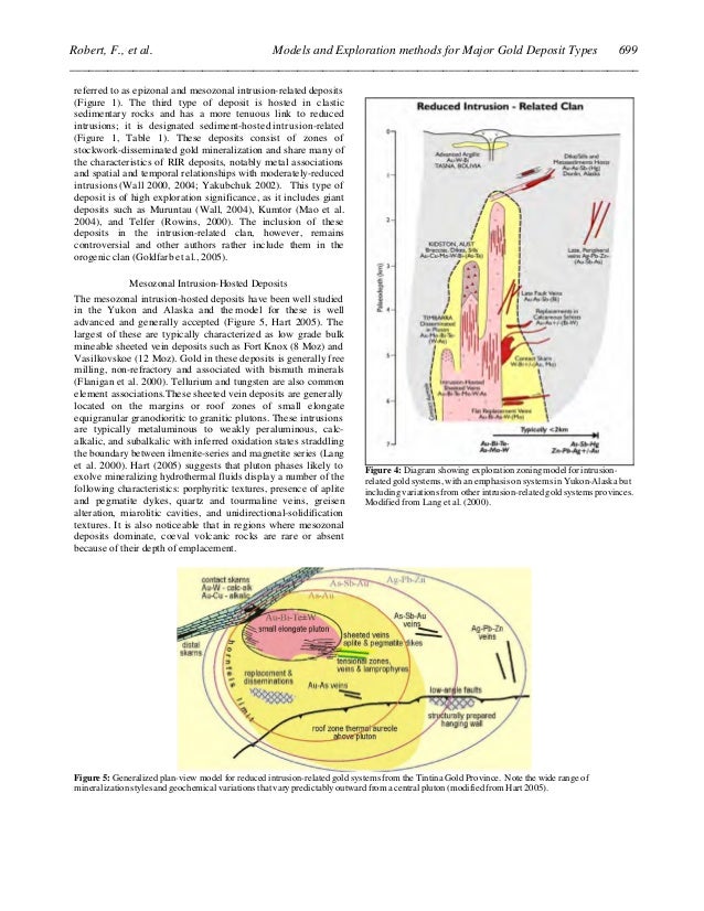 Models and exploration methods for major gold deposit types