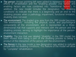 Models and methods of rehabilitation | PPTX