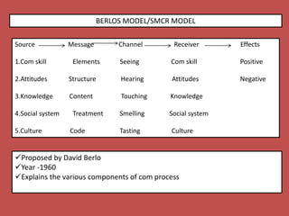 Models and theories | PPTX | Technology & Computing