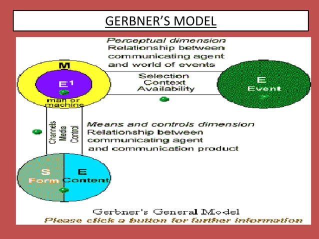 Models and theories | PPT