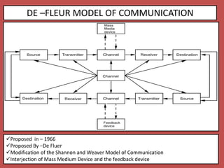 Models and theories | PPTX | Technology & Computing