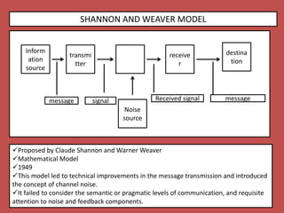 Models and theories | PPTX | Technology & Computing