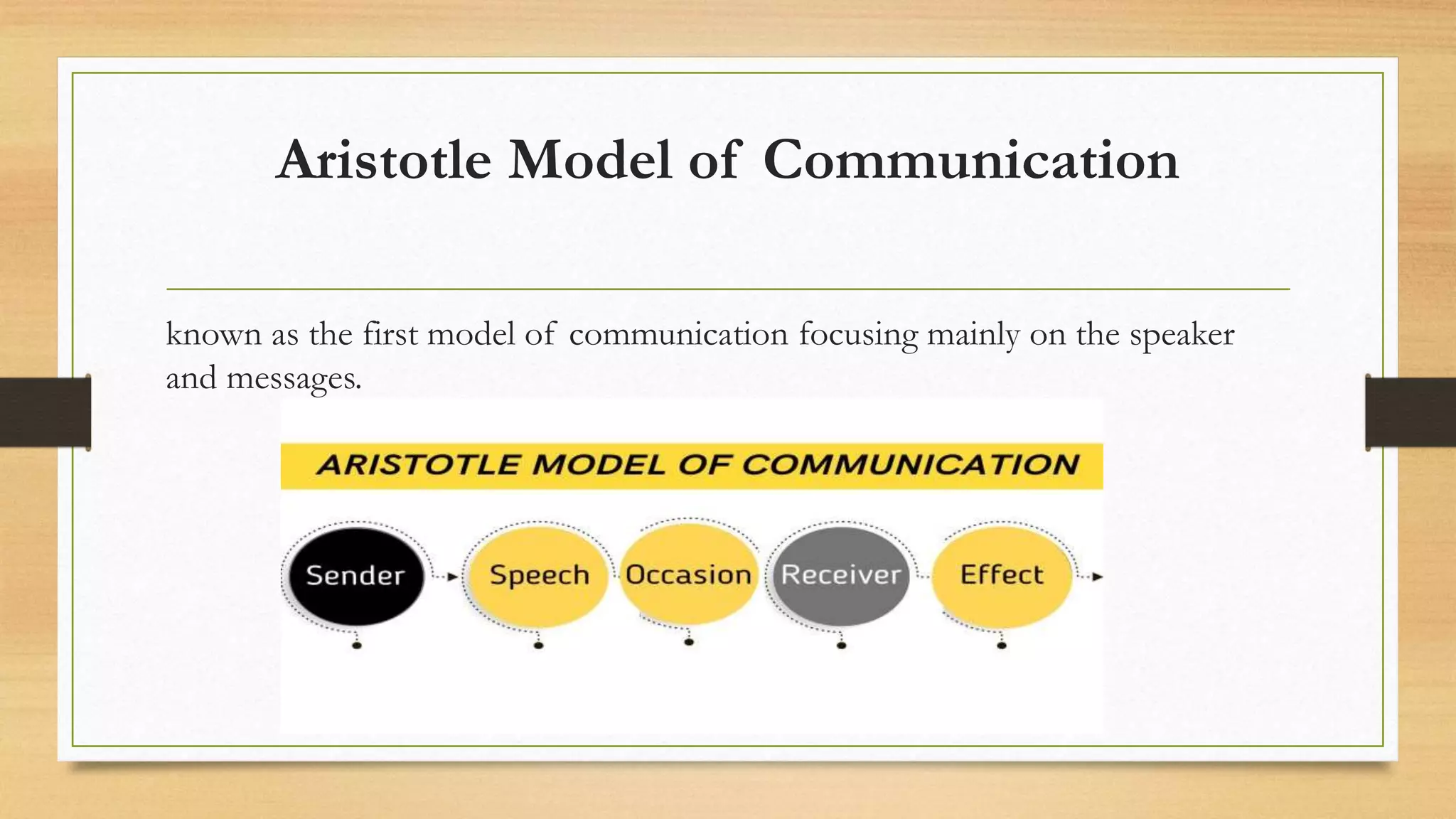 Models and Types of Communication.pptx