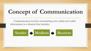 Models and Types of Communication.pptx