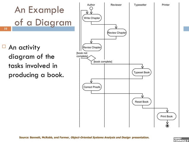 OO Development 3 - Models And UML | PPT