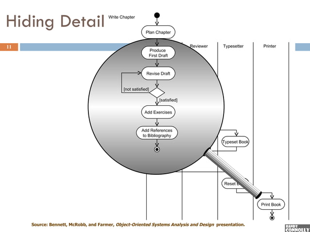 Oo Development 3 Models And Uml Ppt