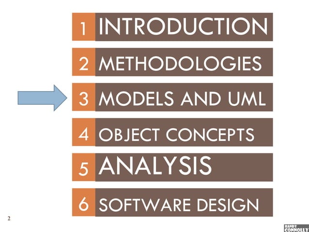 OO Development 3 - Models And UML | PPT