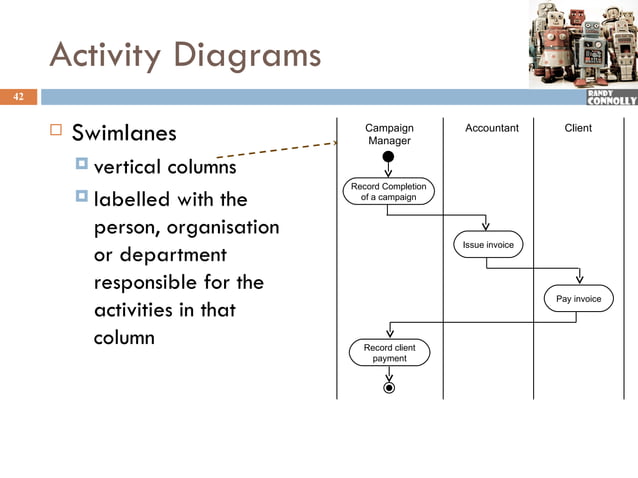 Oo Development 3 Models And Uml Ppt