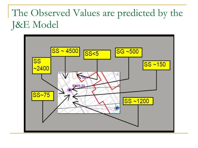 Models and uncertainty | PPT