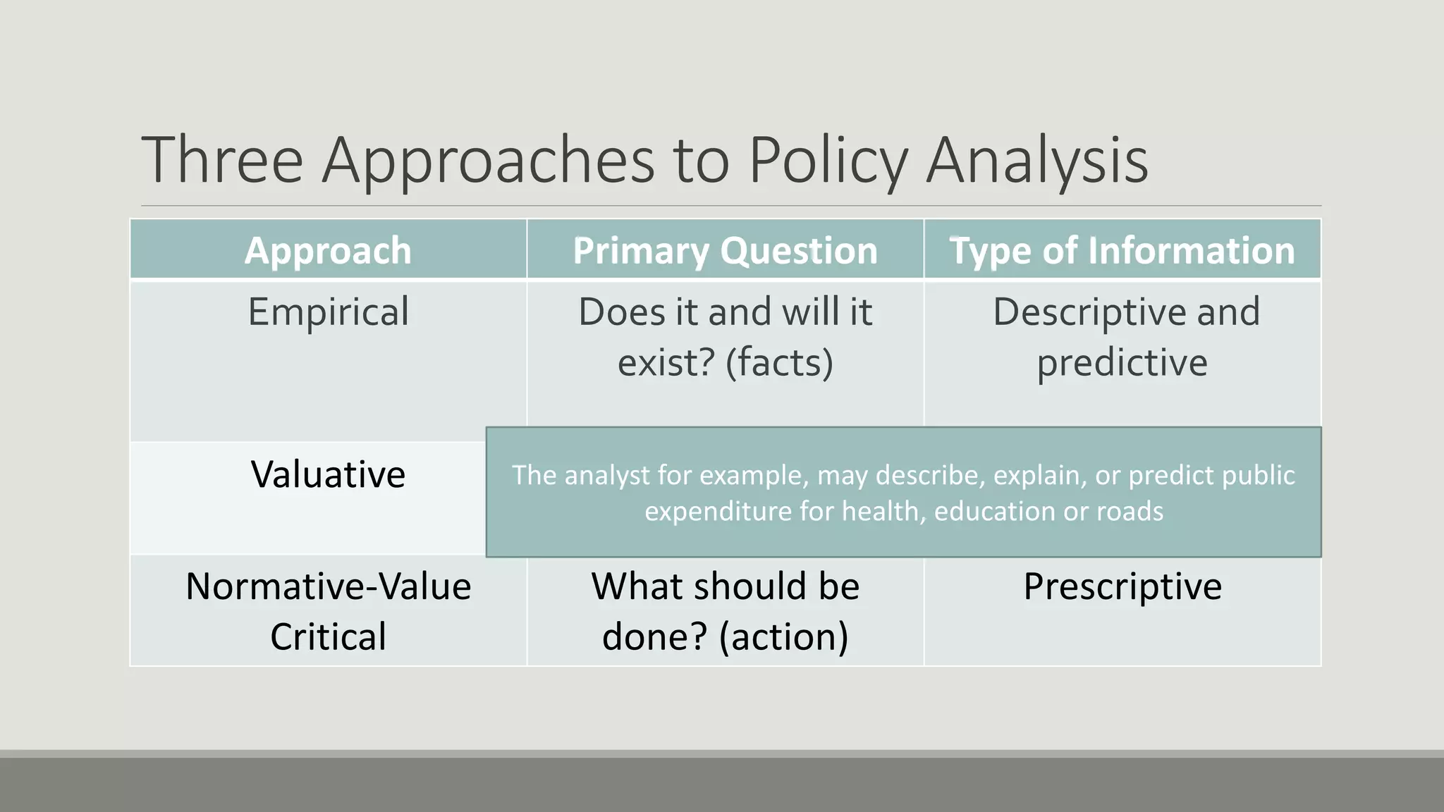 Models Approaches of Public Policy | PPT