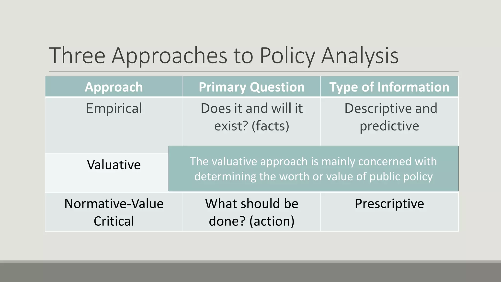 Models Approaches of Public Policy | PDF