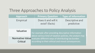 Models Approaches of Public Policy | PDF