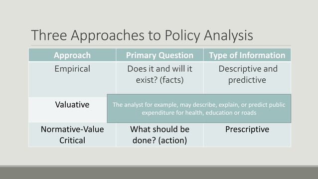 Models Approaches of Public Policy | PDF | Political Issues & policy ...
