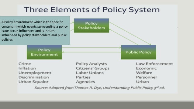 Models Approaches of Public Policy
