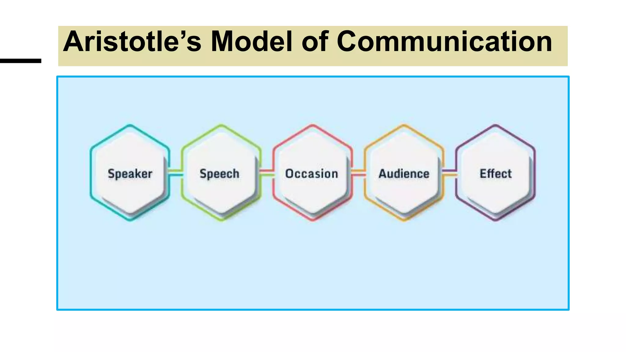 MODELS COMMUNICATIOn.pptx