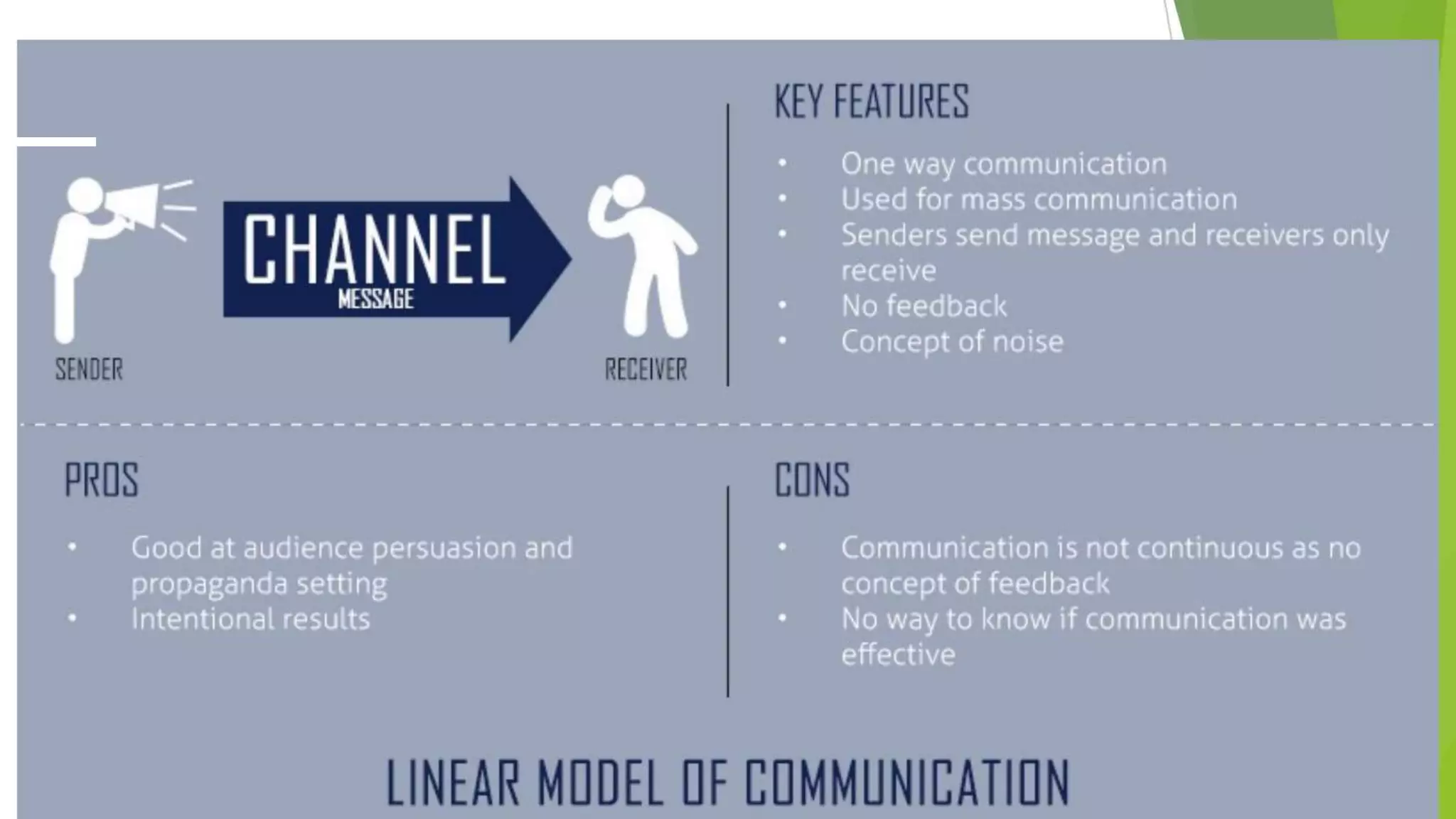 MODELS COMMUNICATIOn.pptx